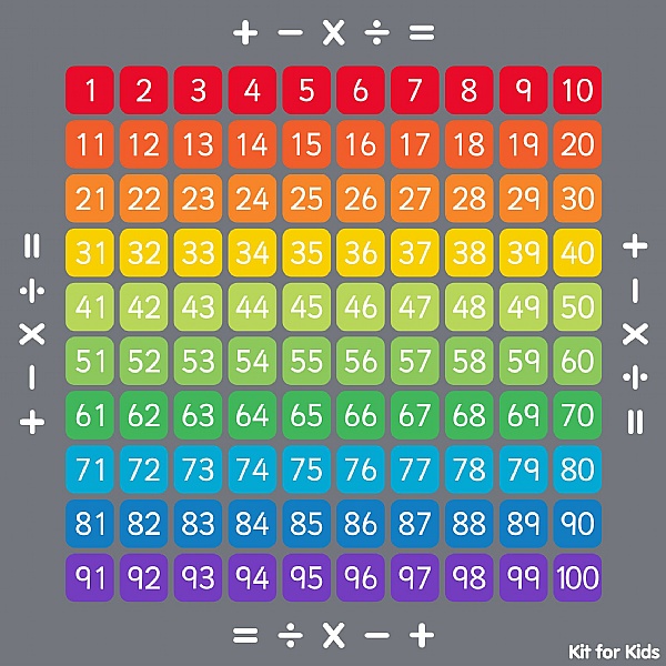 Rainbow 100 Square Counting Grid Carpet